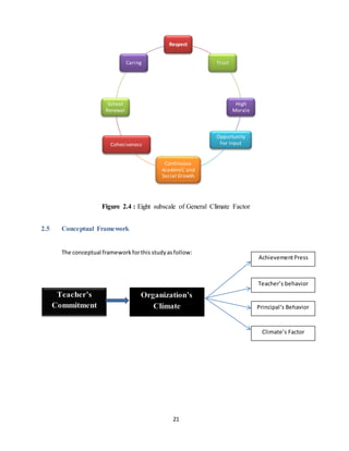 Case study : Organizational Climate | DOCX