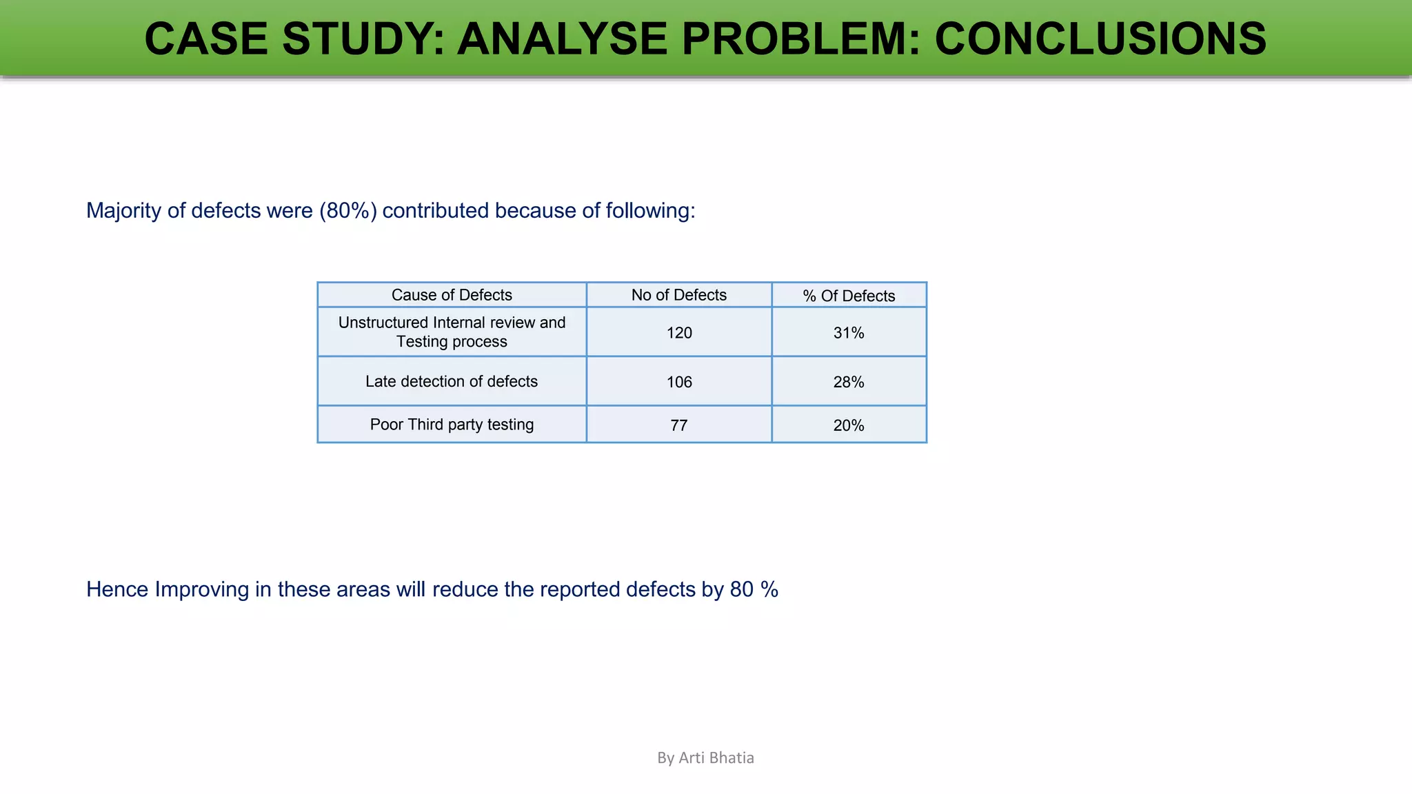 Case study dre using 7 qc tools for problem solving | PPSX