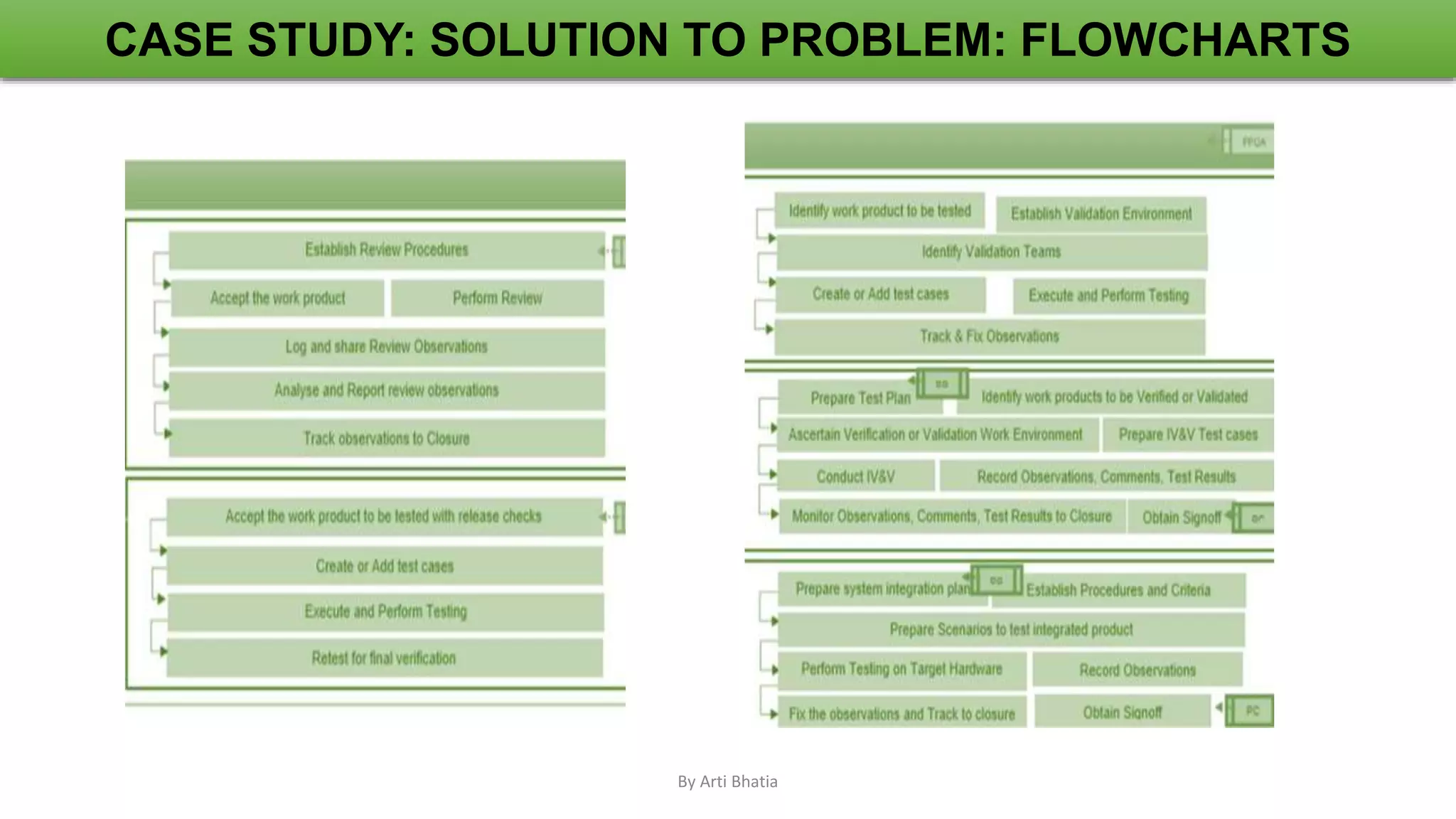 Case study dre using 7 qc tools for problem solving | PPSX
