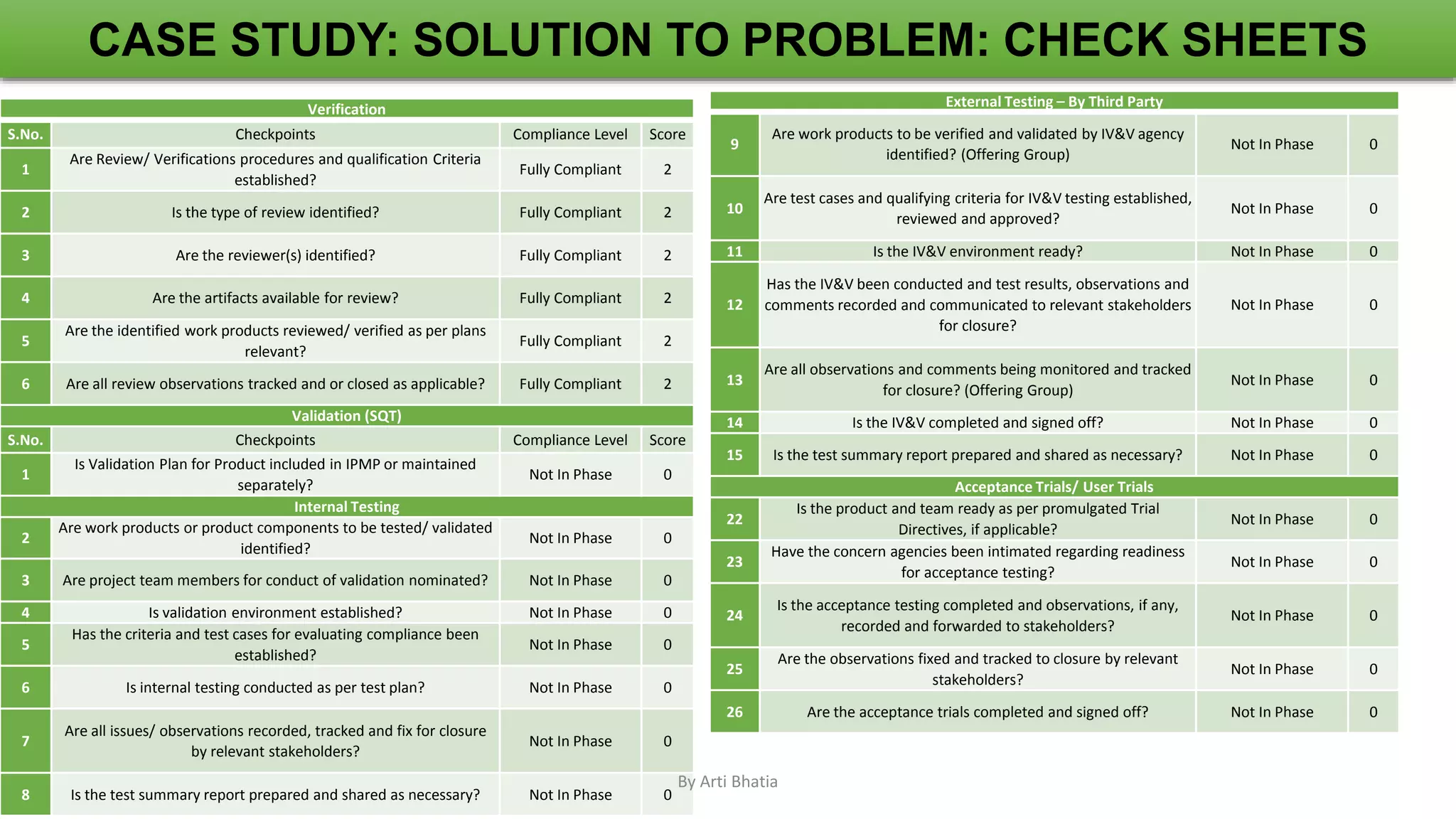 Case study dre using 7 qc tools for problem solving | PPSX
