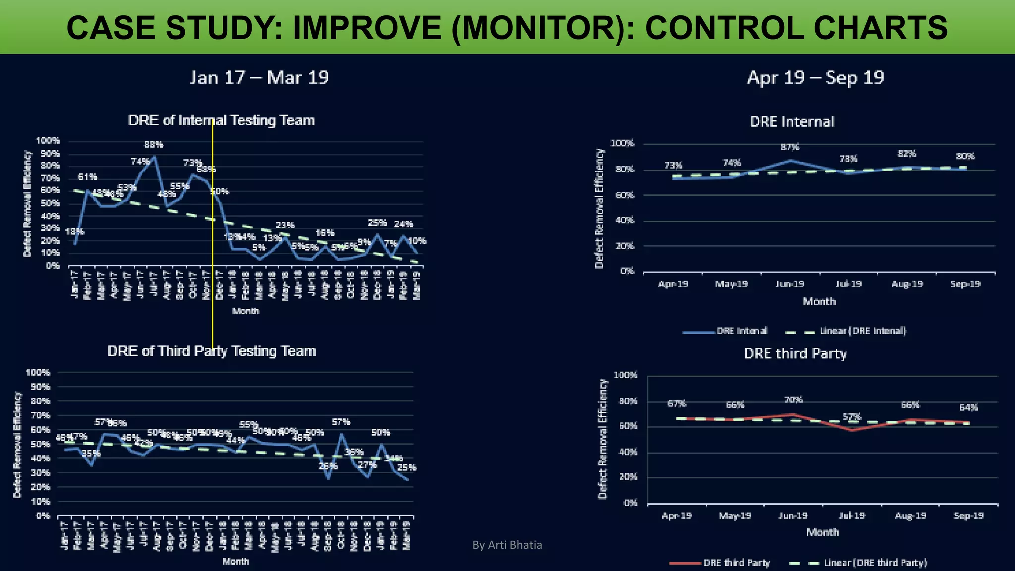 Case study dre using 7 qc tools for problem solving | PPSX