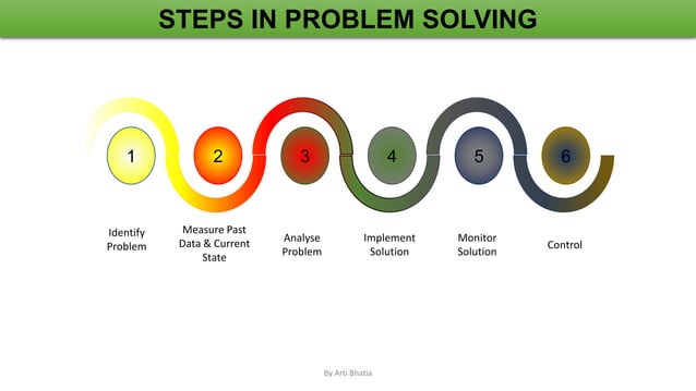Case study dre using 7 qc tools for problem solving | PPSX