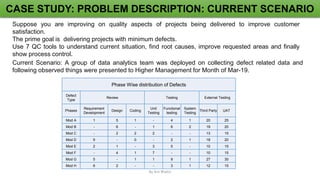 Case study dre using 7 qc tools for problem solving | PPSX