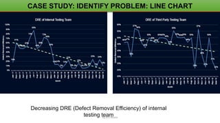 Case study dre using 7 qc tools for problem solving | PPSX