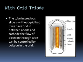 Industrial Electronic Equipments Case Study | PPT