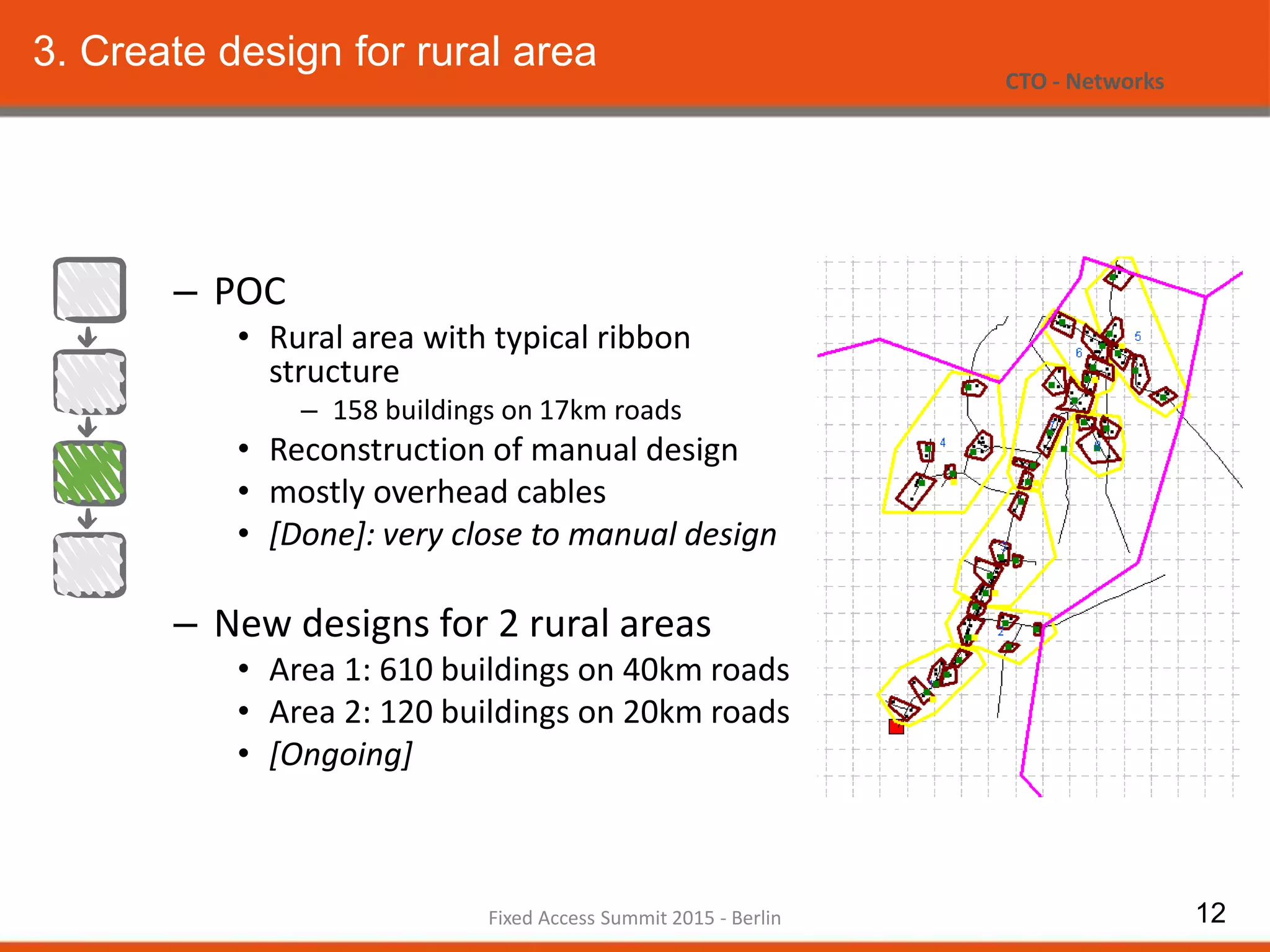 Case study Eircom - FiberPlanIT | PPTX