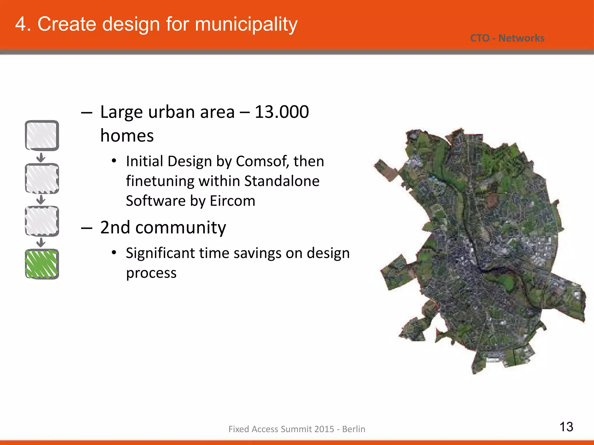 Case study Eircom - FiberPlanIT | PPTX