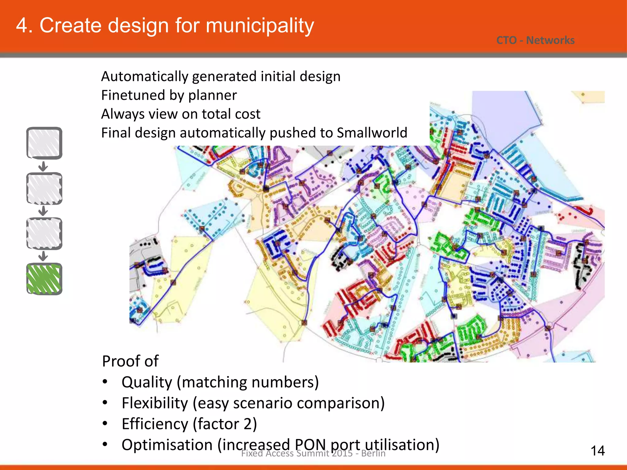 Case study Eircom - FiberPlanIT | PPTX