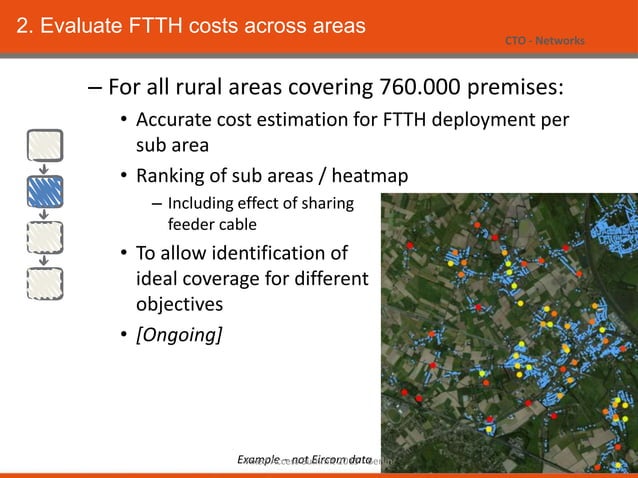 Case study Eircom - FiberPlanIT | PPTX