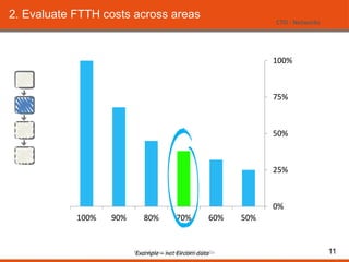 Case study Eircom - FiberPlanIT | PPTX