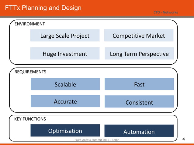 Case study Eircom - FiberPlanIT | PPTX
