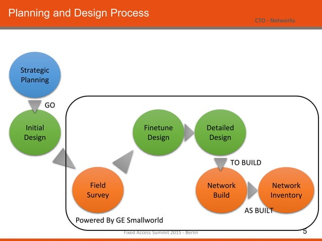 Case study Eircom - FiberPlanIT | PPTX