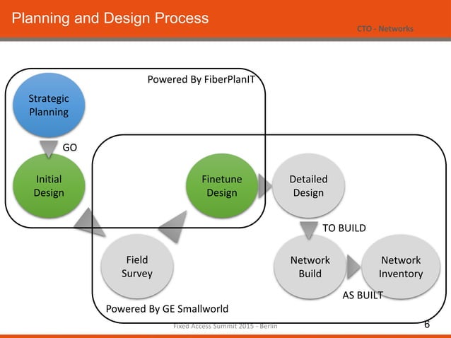 Case study Eircom - FiberPlanIT | PPTX