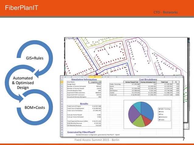 Case study Eircom - FiberPlanIT | PPTX