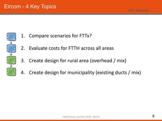Case study Eircom - FiberPlanIT | PPTX