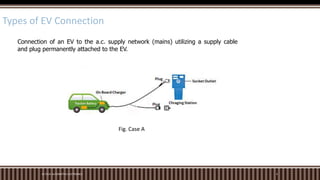 electric vehicle infrastructure | PPTX