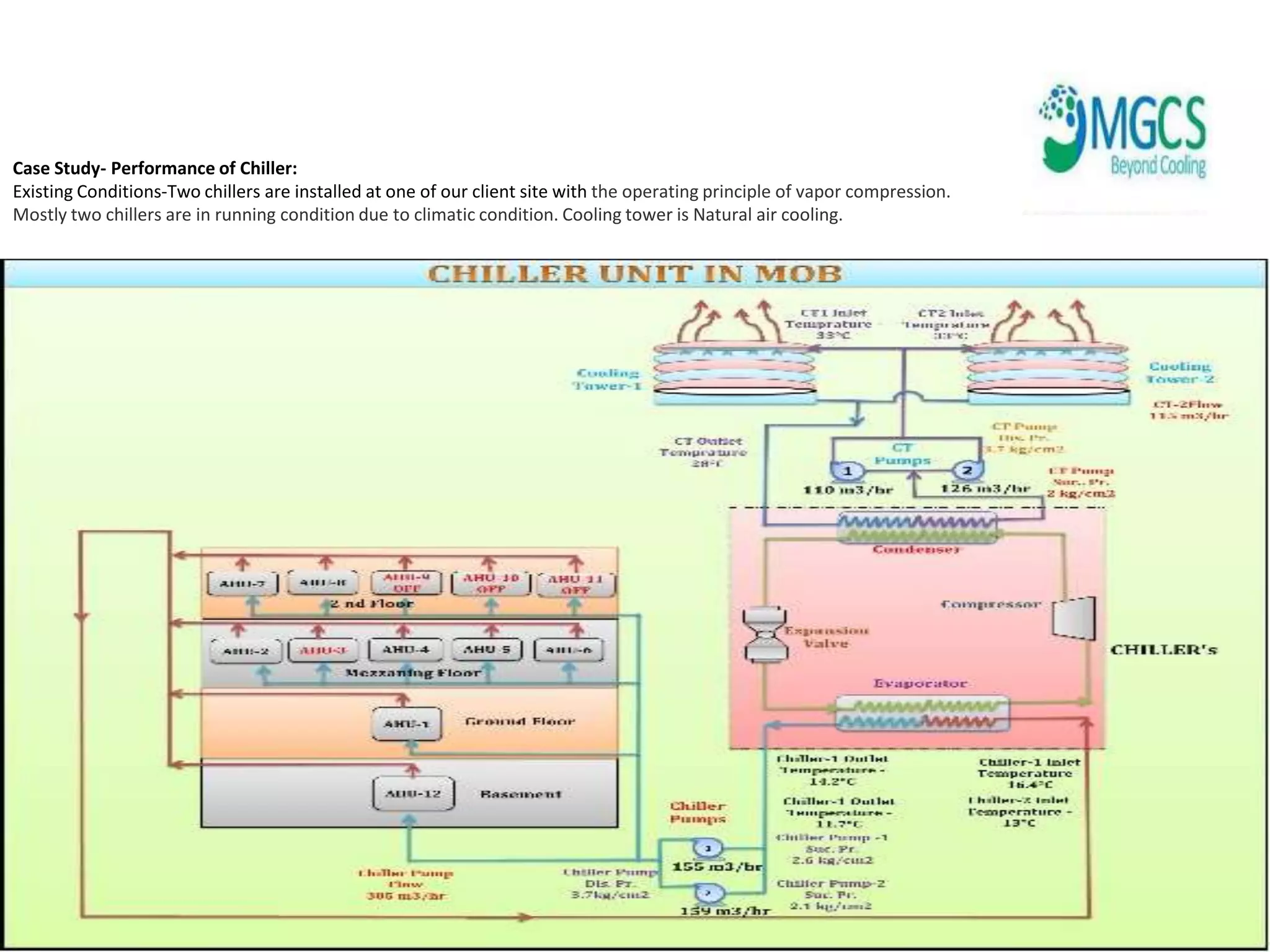 Case study Energy Audit for Chiller Plant | PPTX