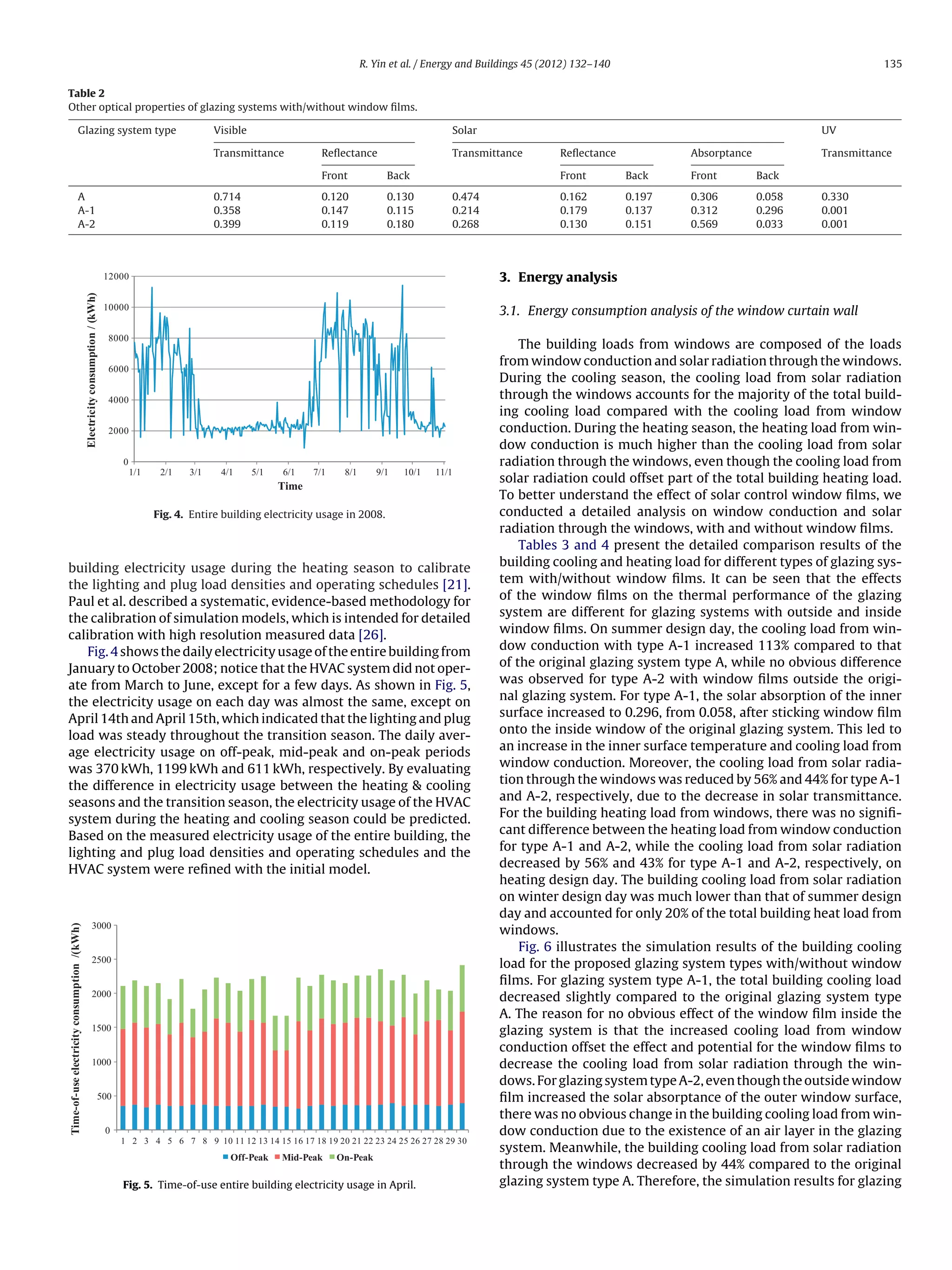 Case study: Energy Savings From Window Film | PDF