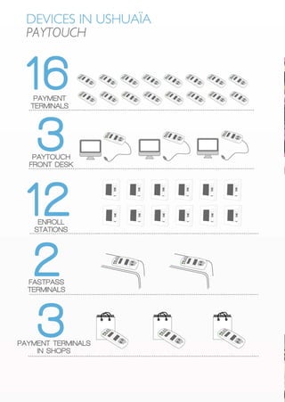 PayTouch & Ushuaïa Case Study EN | PDF