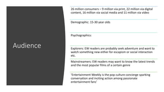 Case study entertainment weekly | PPT