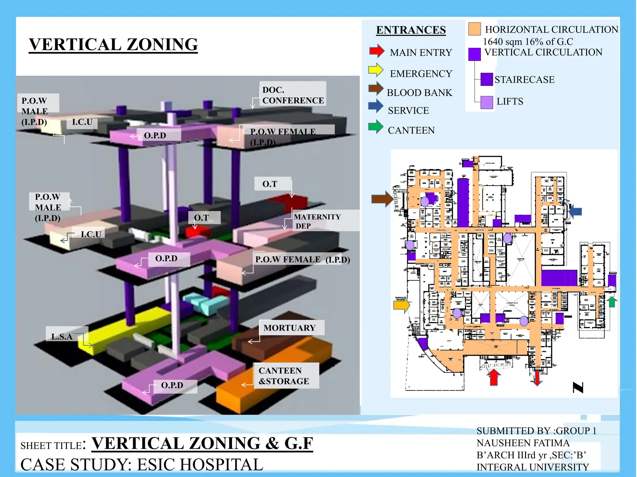 CASE_STUDY_ESIC_HOSPITAL_FINAL.pdf ..... | PDF