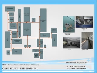 CASE_STUDY_ESIC_HOSPITAL_FINAL.pdf ..... | PDF