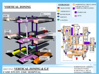 CASE_STUDY_ESIC_HOSPITAL_FINAL.pdf ..... | PDF