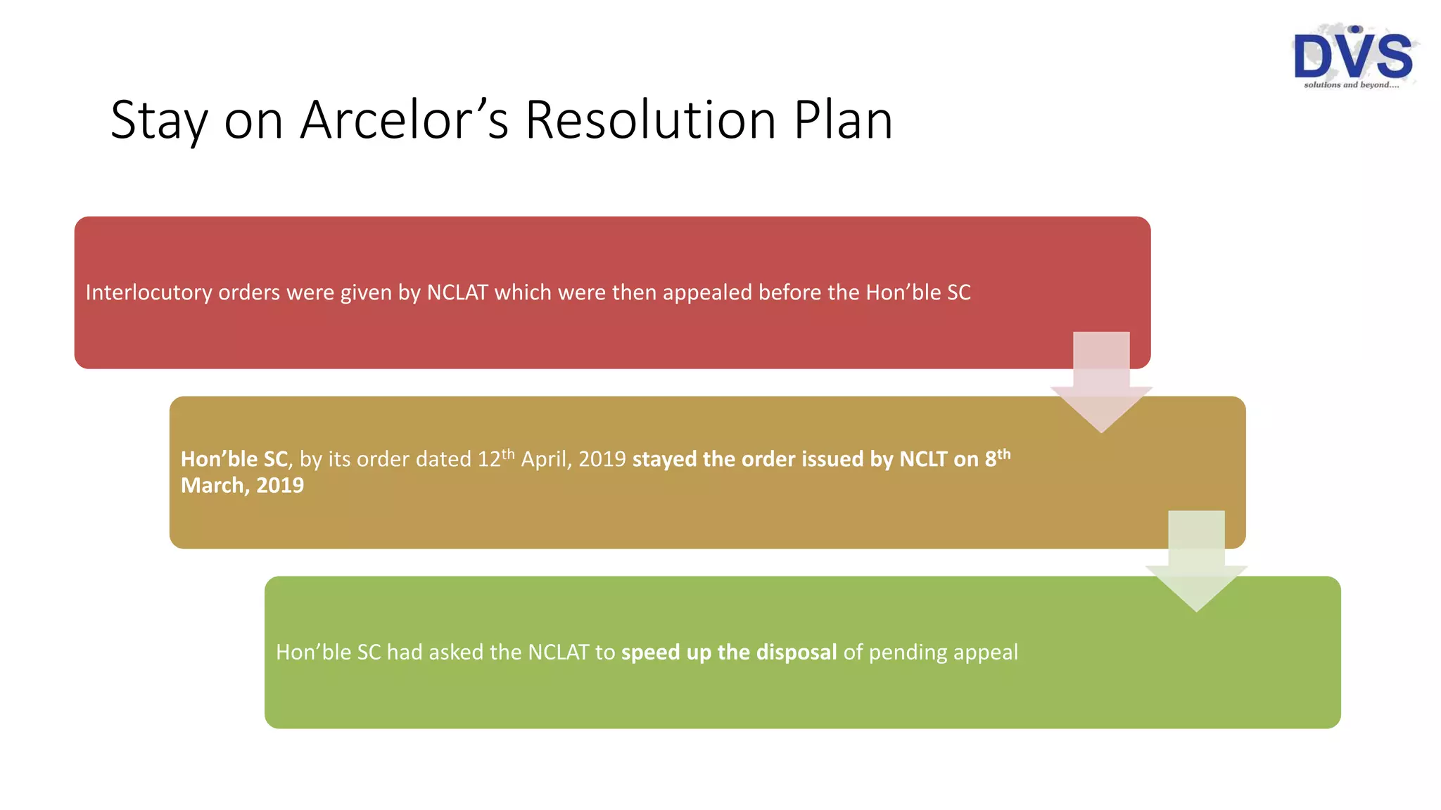 Case study: Essar Steel - Insolvency Resolution Plan | PPTX