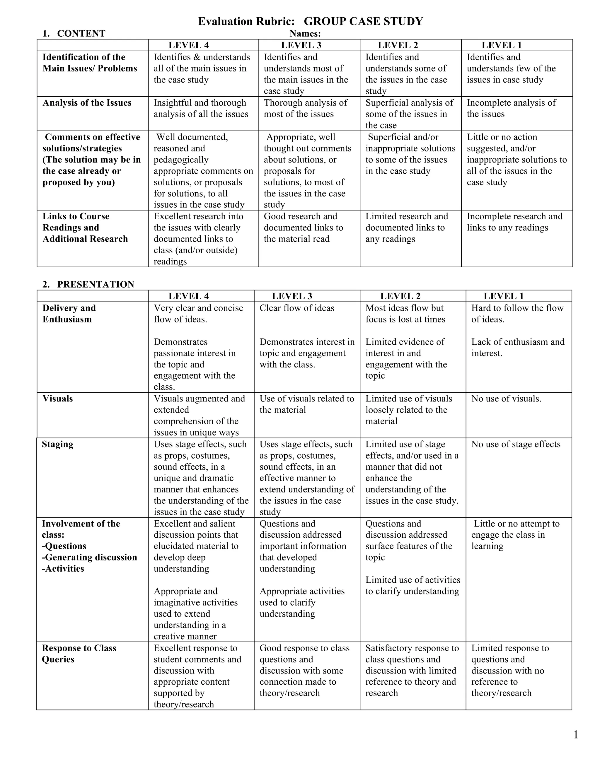 Case study evaluation rubric | PDF