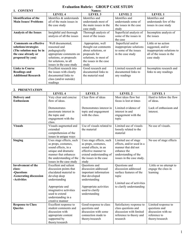 Case study evaluation rubric | PDF | Education