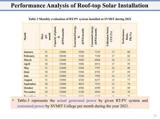 Case Study Event_roof top solar power plant | PPTX