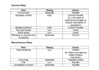 Risk Management Plan Example | PPT