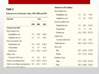 Case study examples | PPTX