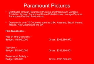 Case study files | PPT