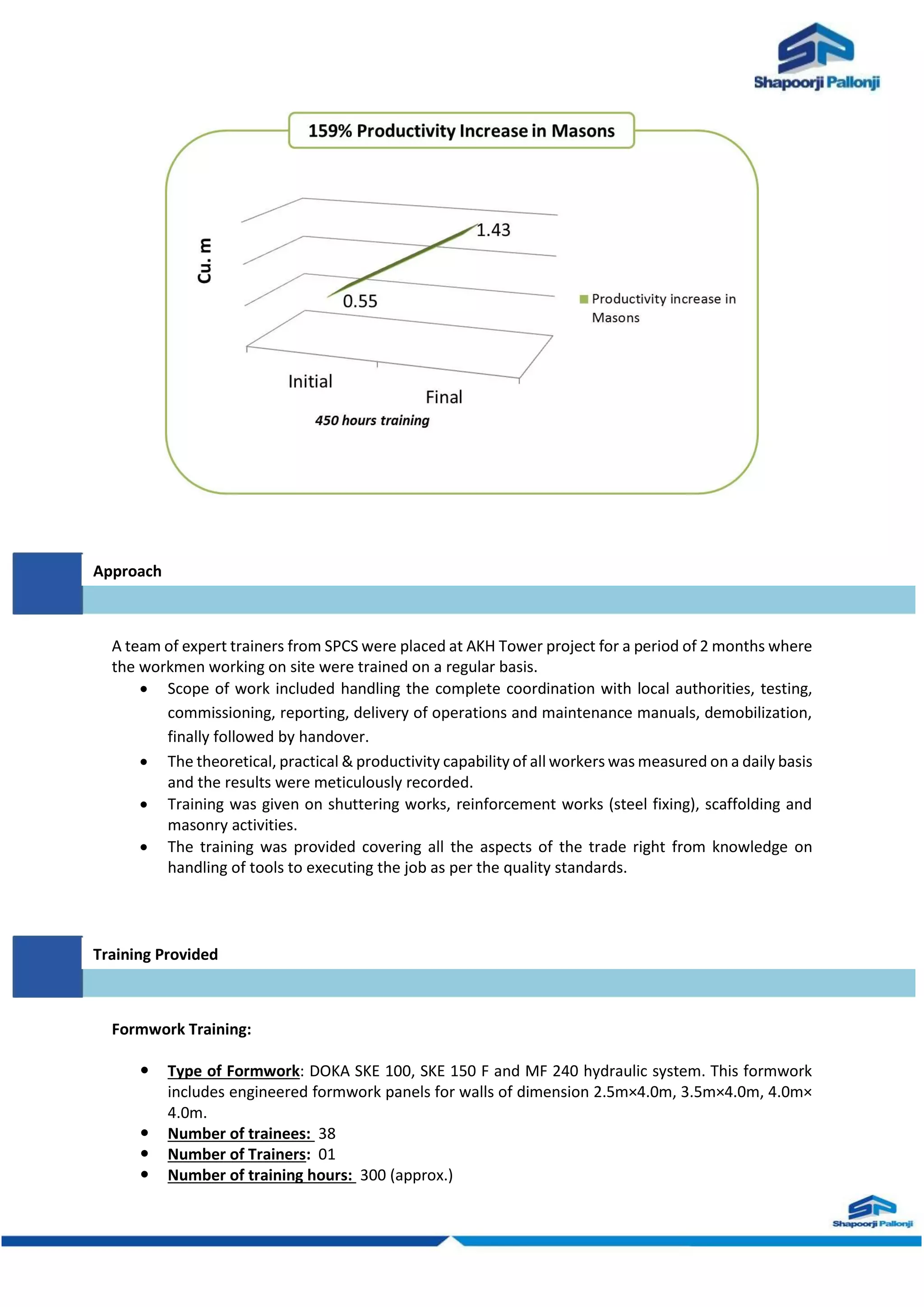 AKH Tower Project, Dammam | PDF