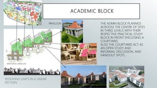 institutional case study | PPTX