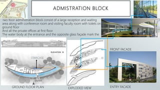 institutional case study | PPTX