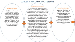 nursing theory case study MRT | PPTX
