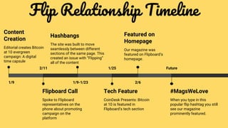 Flipboard + CoinDesk | PPT
