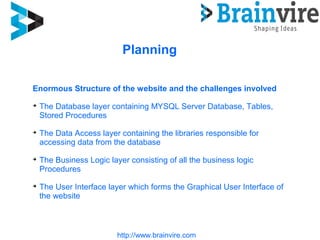 Case study for Inventory Management System Software | PPT