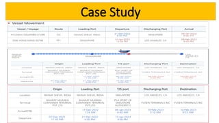 Case Study for export shipment delay.pptx