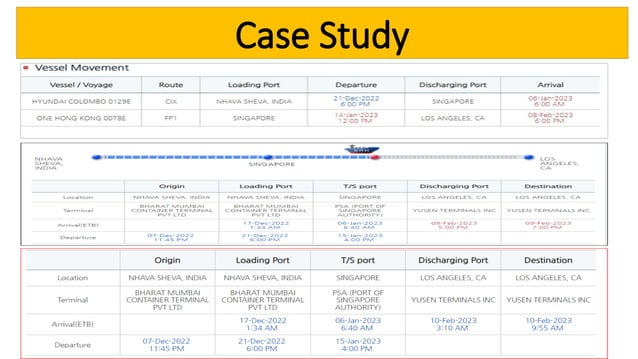 Case Study for export shipment delay.pptx