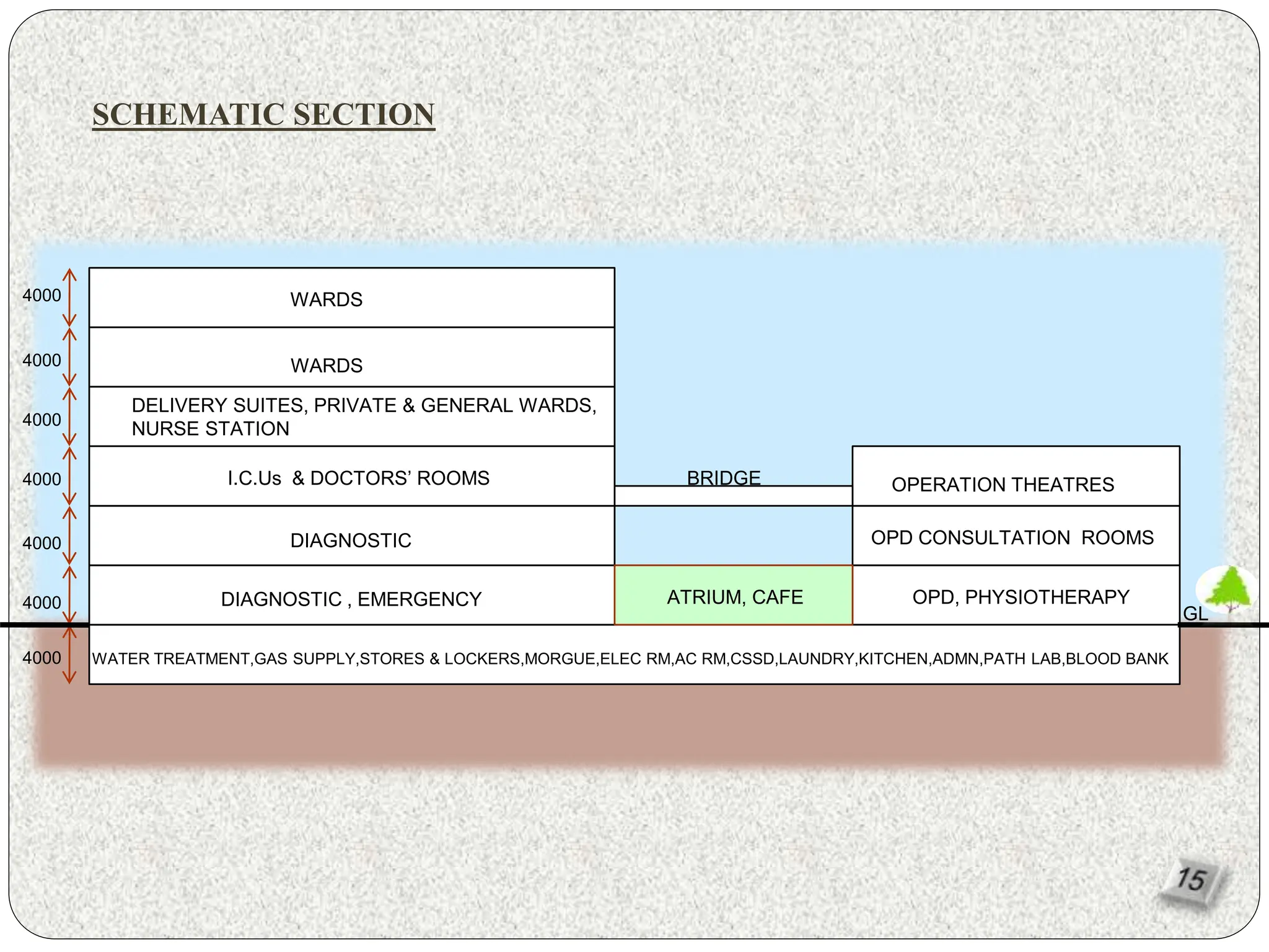 CASE STUDY FORTIS HOSPITAL noida .pptx