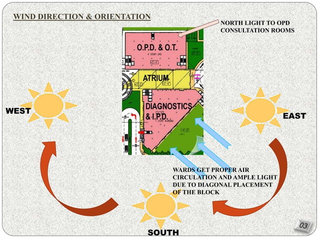 CASE STUDY FORTIS HOSPITAL noida .pptx