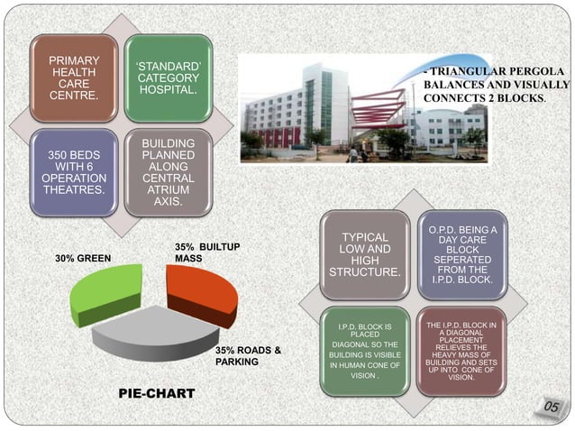 CASE STUDY FORTIS HOSPITAL noida .pptx
