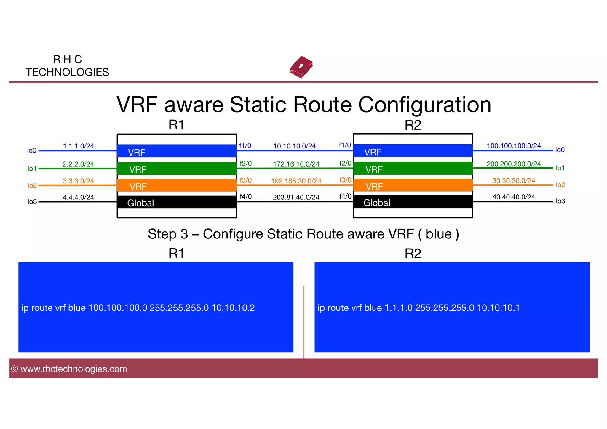 VRF Lab WorkBook | PDF | Computer Networking | Computing