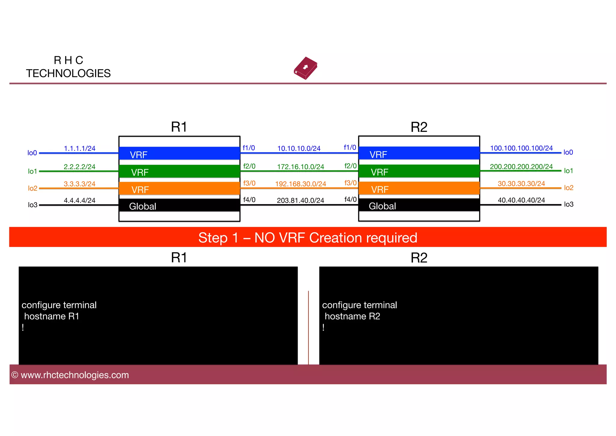 VRF Lab WorkBook | PDF | Computer Networking | Computing