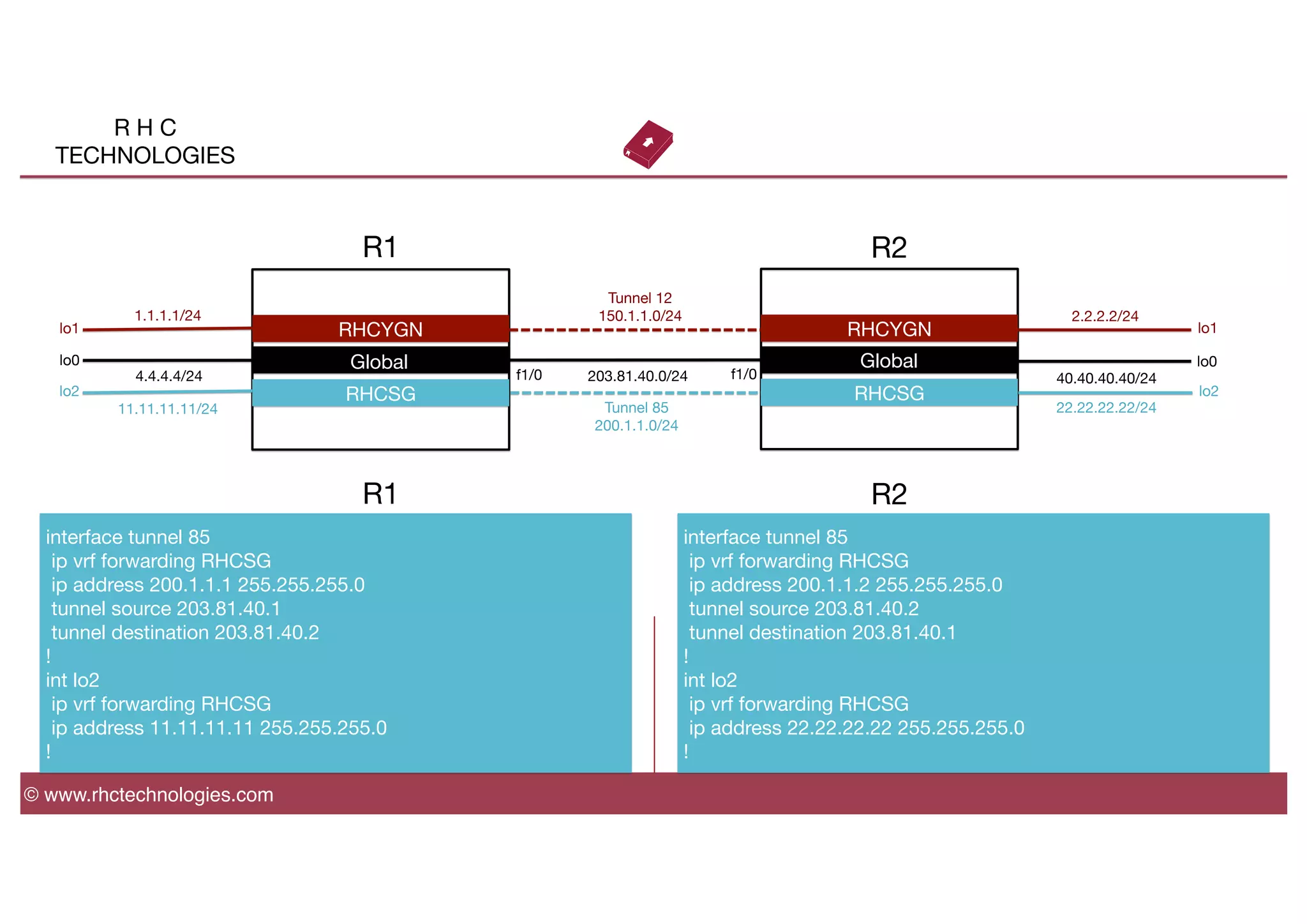 VRF Lab WorkBook | PDF | Computer Networking | Computing