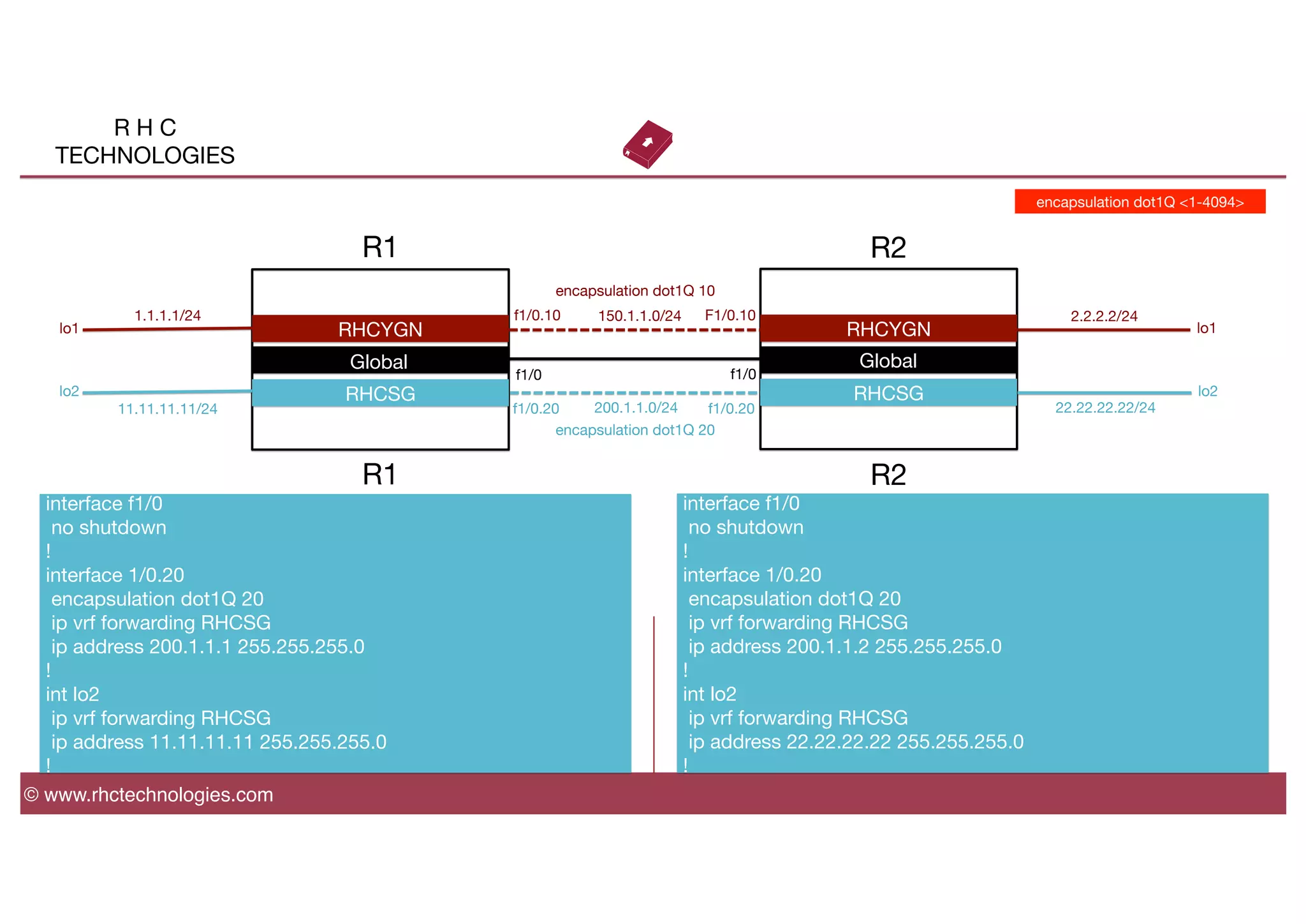 VRF Lab WorkBook | PDF | Computer Networking | Computing