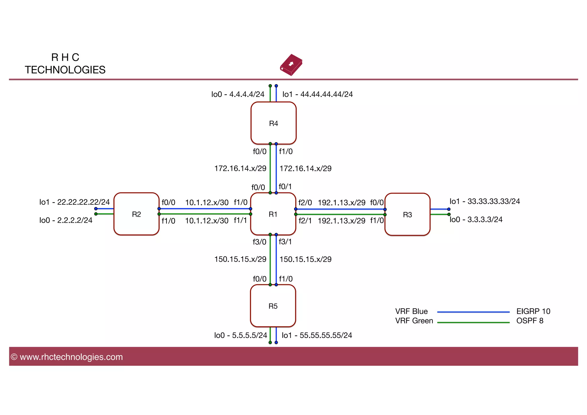 VRF Lab WorkBook | PDF | Computer Networking | Computing